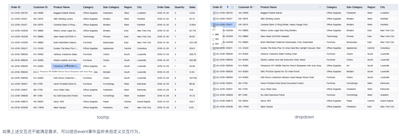2.7k star 字节跳动力作,如何用VTable毫秒级渲染百万行数据？真实项目案例,用VTable实现下钻、筛选、动态图表，开发成本骤降！_字节visactor table性能比 ...
