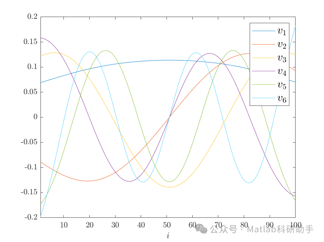 【Koopman】遍历论、动态模态分解和库普曼算子谱特性的计算研究附Matlab代码-CSDN博客