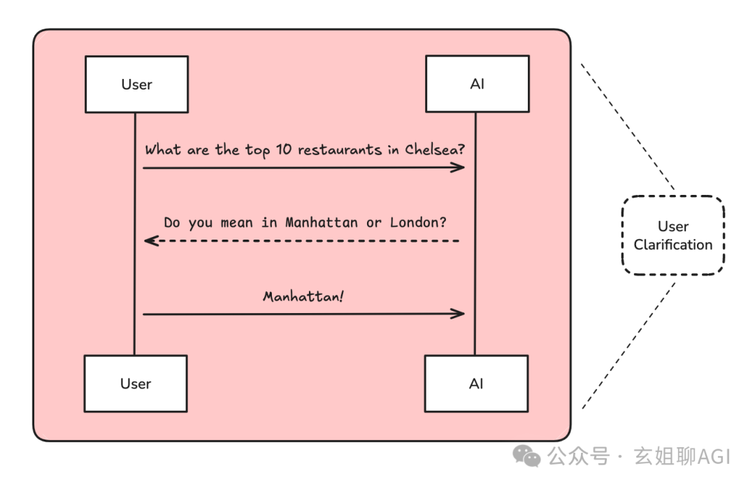 Open Deep Research的底层逻辑！LangGraph架构设计与落地实践详解。-CSDN博客