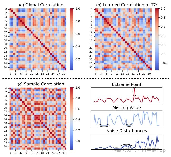 ICML25｜TQNet：如何把时序中的周期性纳入注意力机制-CSDN博客