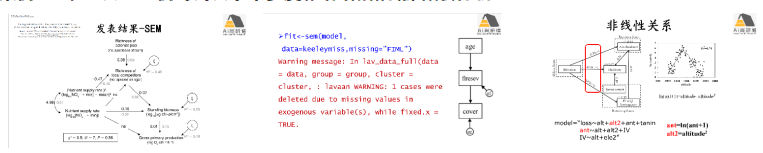 基于R语言的结构方程模型（SEM）全流程解析：从理论到生态学高阶应用实战-CSDN博客