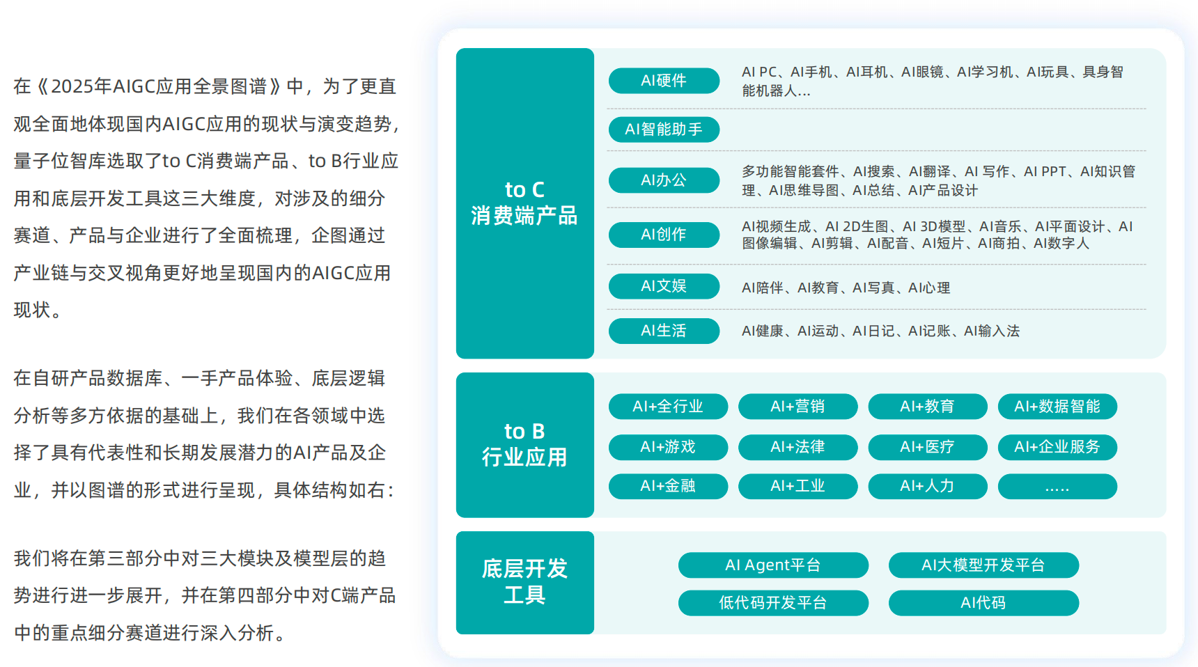 2025AI应用全景图谱报告-CSDN博客