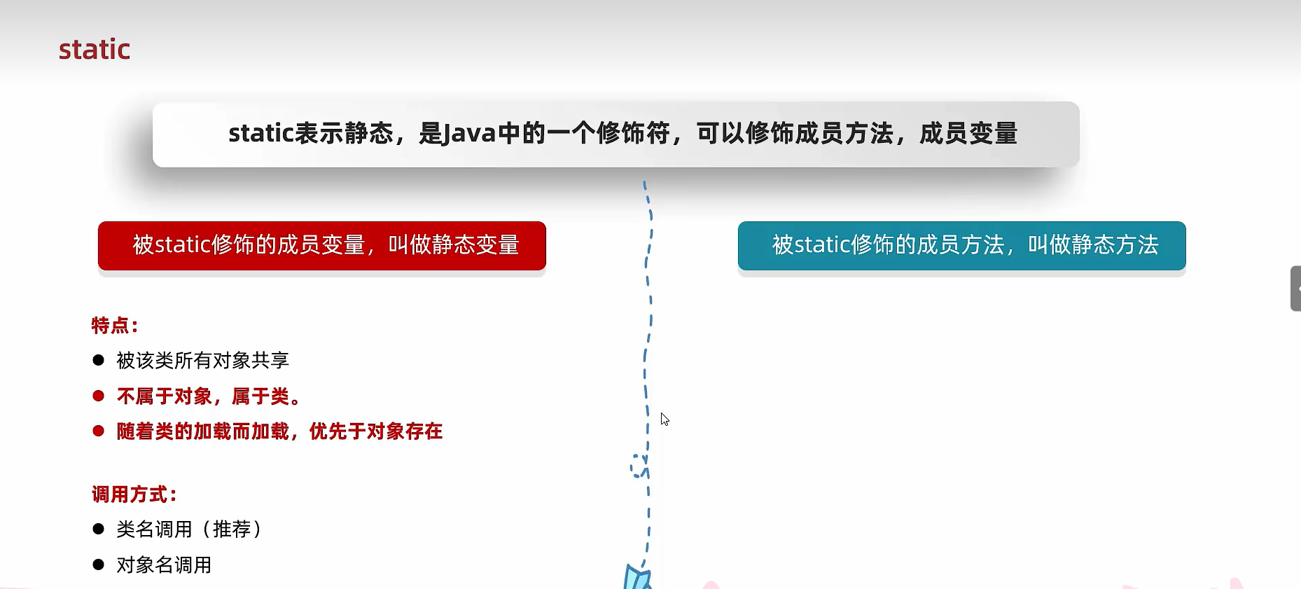 Java（day10）-CSDN博客