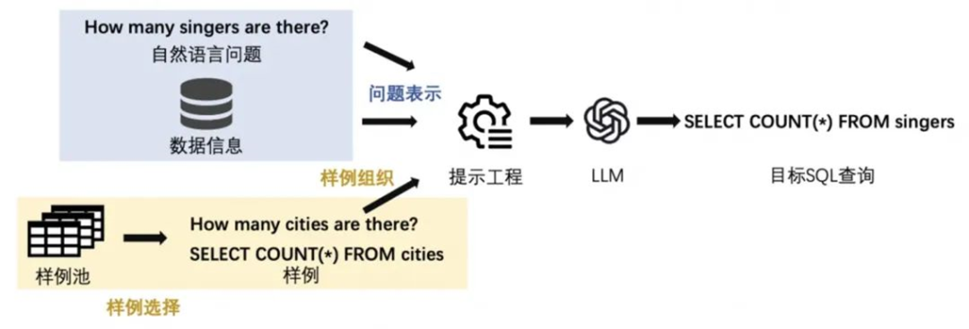 Text-to-SQL天花板已破！AI Agent实战攻略，这篇讲透了！_sql_Python编程杰哥-北京朝阳AI社区