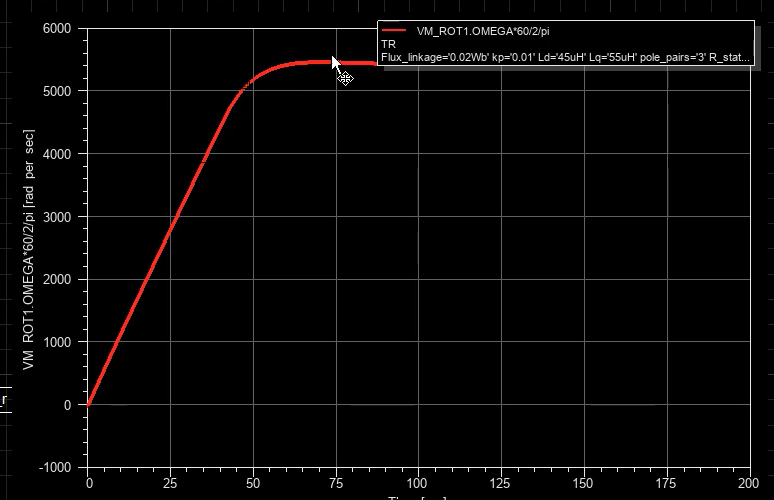 使用 Simplorer 使用 Space Vector PWM 进行 FOC 建模_simper foc做什么用的-CSDN博客