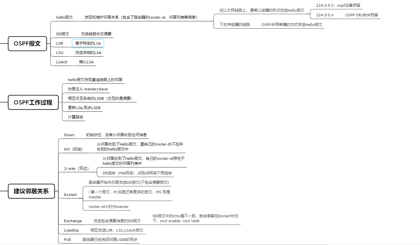 HCIP-Datacom-Core 1.1实验 OSPF单区域-CSDN博客