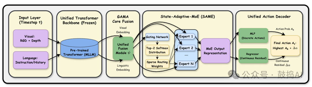 VLNVerse：首个全栈式、物理仿真、全任务统一的具身智能导航基准-CSDN博客
