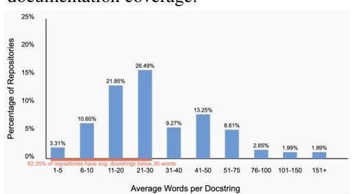 DocAgent：一种用于自动生成代码文档的多智能体系统-CSDN博客