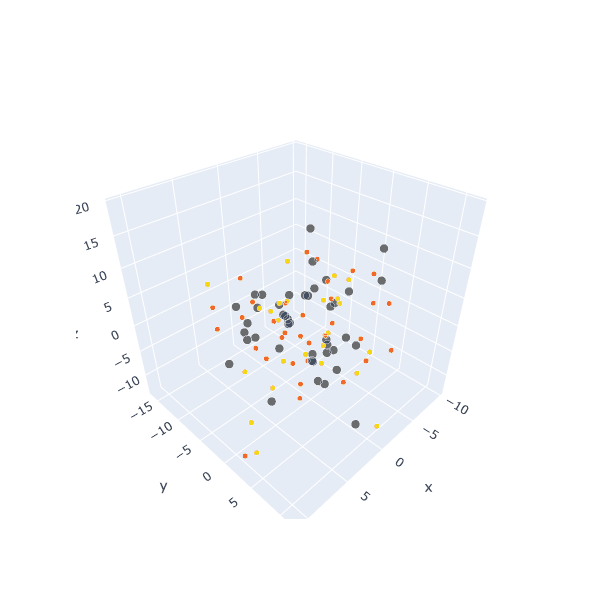 『Plotly实战指南』--在科学数据可视化中的应用（下）-CSDN博客
