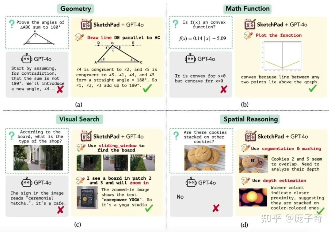聊聊Thinking with Images的发展脉络，找全Related works_think with images-CSDN博客