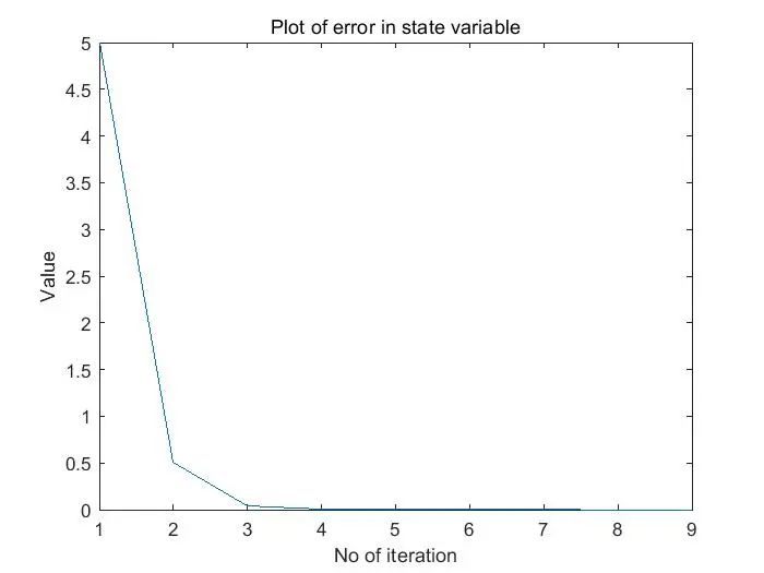 【状态估计】基于加权最小二乘估计WLS IEEE 5-13-节点系统状态估计附Matlab代码-CSDN博客