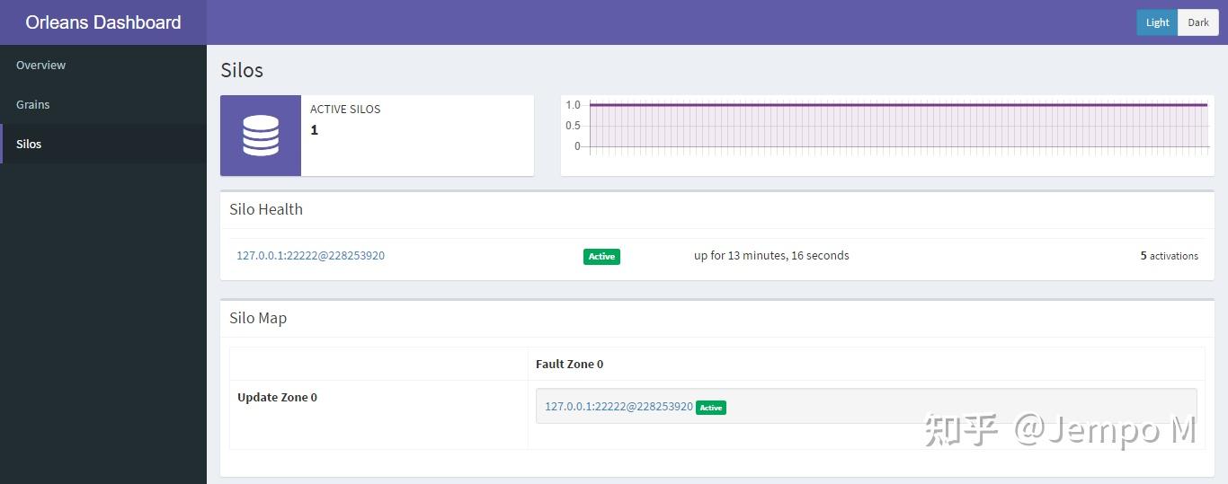 微软.Net分布式应用开发框架--Orleans_orleans框架-CSDN博客