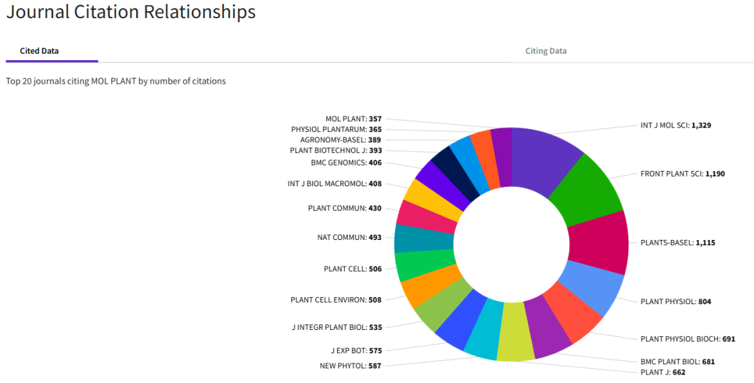 震惊！国产期刊IF暴涨，MDPI / Frontiers 竟成引用贡献主力？_mdpimicrobiology research影响因子-CSDN博客