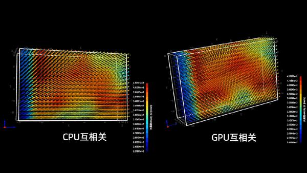 实验分享｜关于GPU提速3D3C-PIV流场计算的实验_互相关提速-CSDN博客
