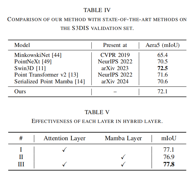 3D 分割新 SOTA ！从 ScanNet 到 nuScenes，全胜！HybridTM模型到底强在哪？-CSDN博客