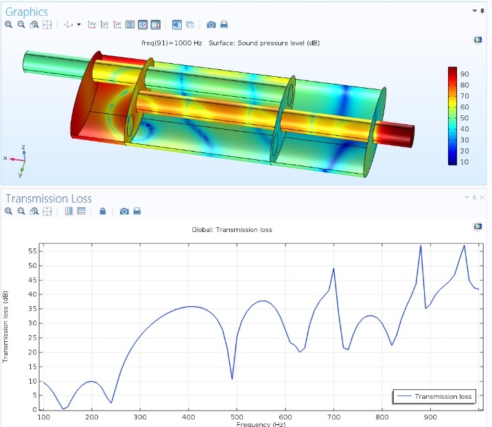 COMSOL电化学模块：传热传质与多场耦合的变形网格应用在电镀计算及PDE模块中_comsol 传质-CSDN博客