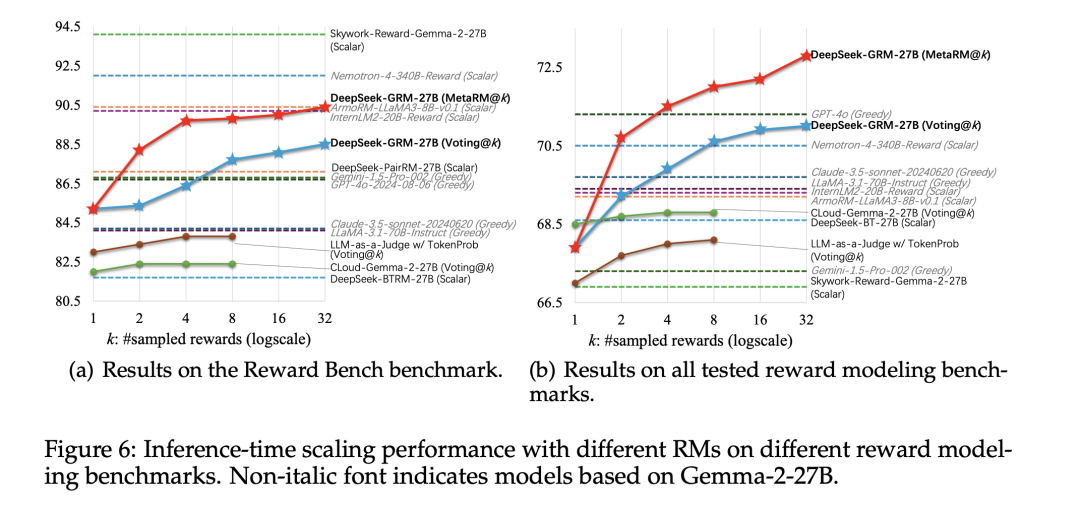 精讲（但绝对讲明白）Deepseek的新论文SPCT_鈥孖nference-time scaling for generalist reward mode-CSDN博客