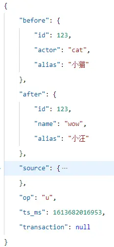 Flink CDC 原理、实践和优化-CSDN博客