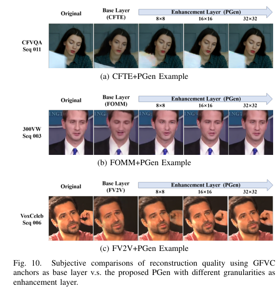 人脸视频压缩：Pleno-Generation: A Scalable Generative Face Video Compression Framework with Bandwidth ...