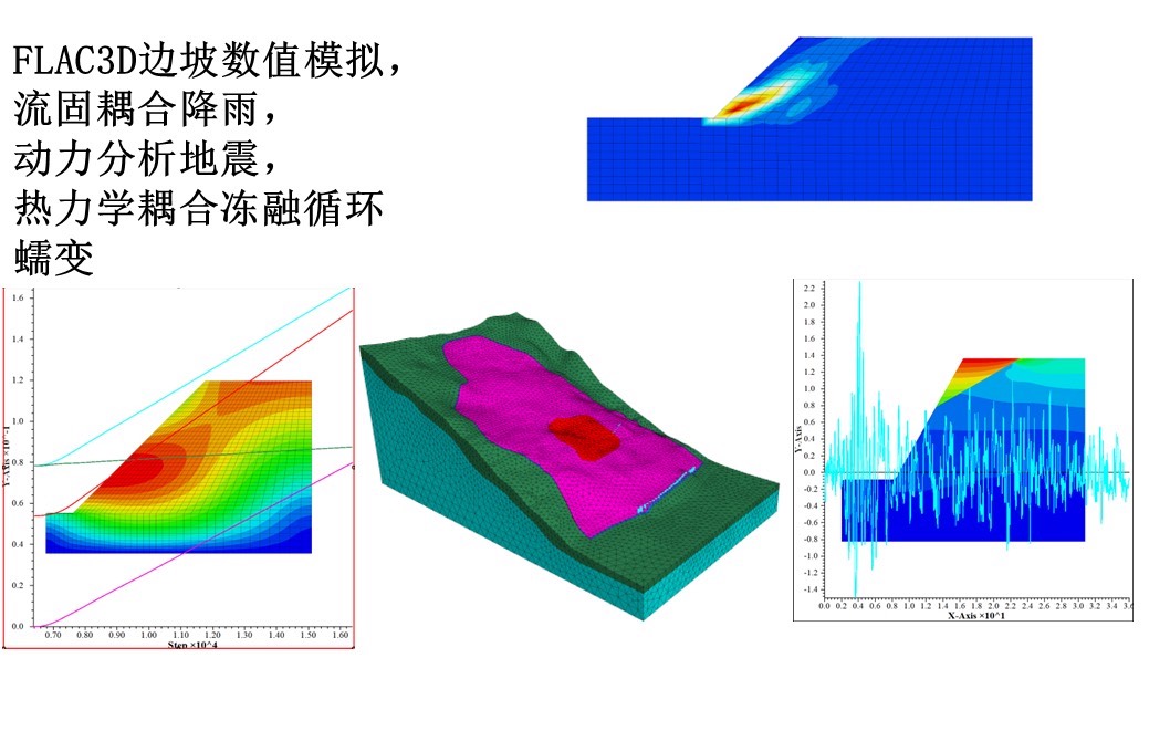 FlAC3D边坡数值模拟分析，流固耦合降雨，动力分析地震，热力学耦合冻融循环，蠕变模型等_flac3d流固耦合-CSDN博客