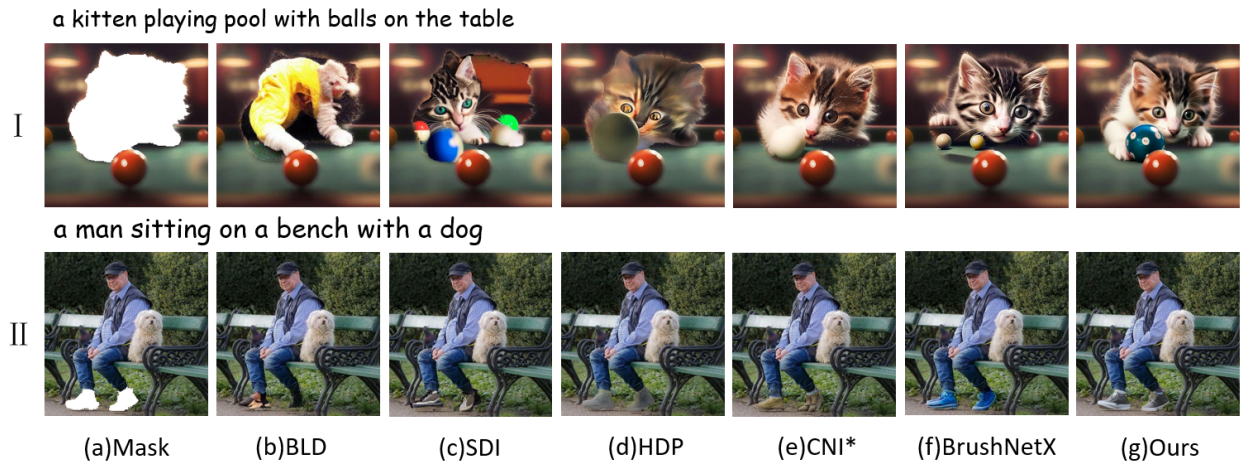 一句话开启高效图像编辑新时代！TeleAI SmartFreeEdit，打造图像编辑新方案，解决推理指令与分割难题。_图像可控编辑-CSDN博客