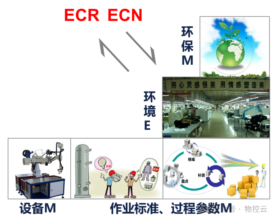 什么是ECR/ECO/ECN？-CSDN博客