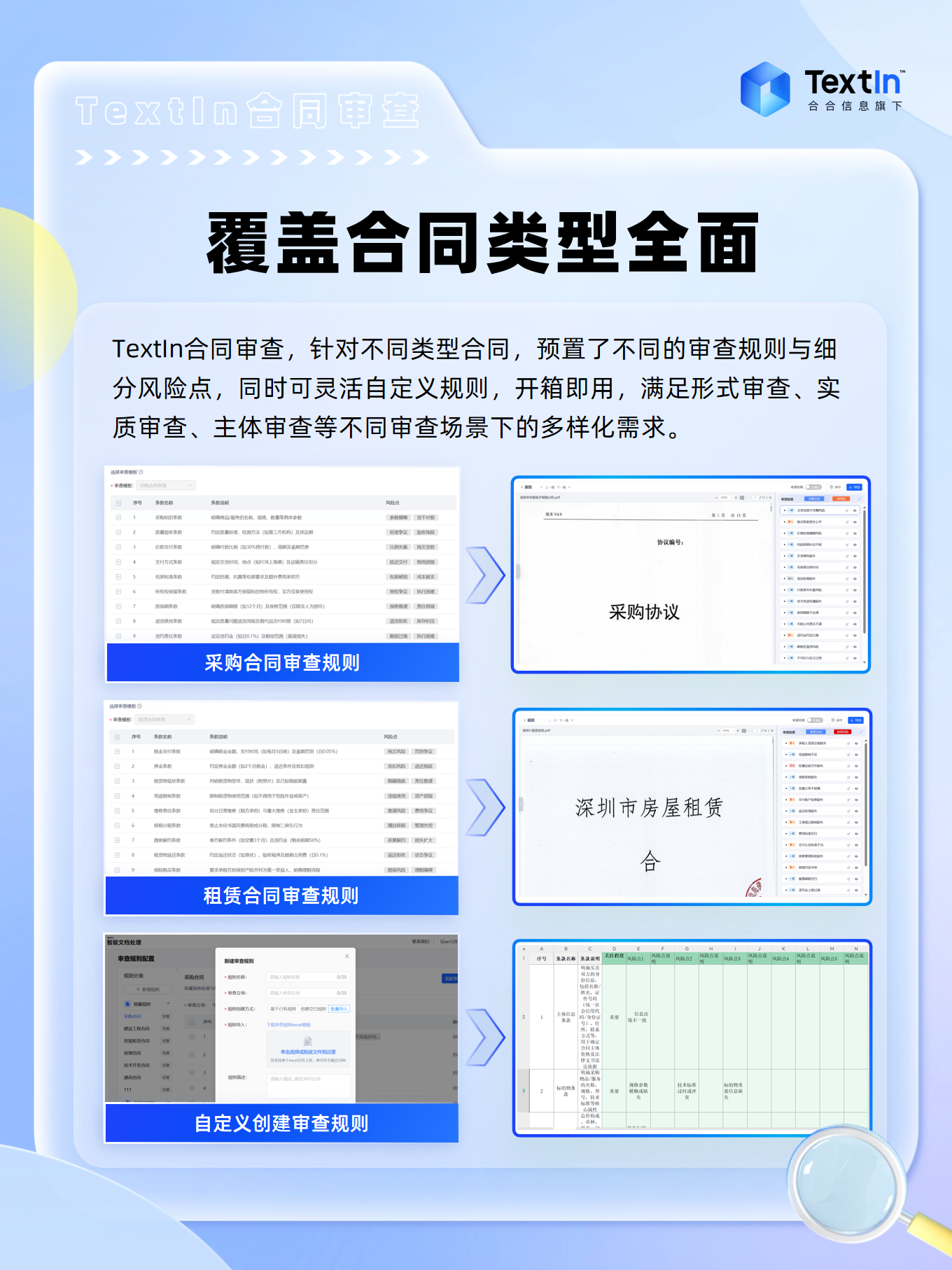 TextIn合同审查：AI智能审查合同风险-CSDN博客