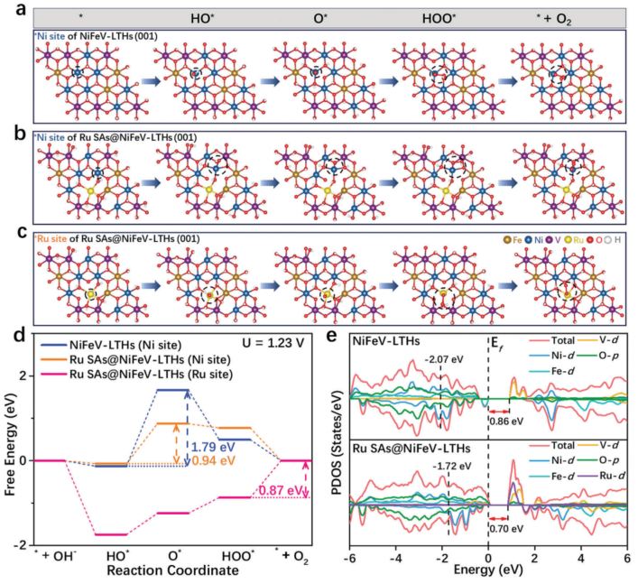 福州大学，新发AFM！_福州大学黄兴、林伟advanced functional materials:单原子ru助力nife-CSDN博客