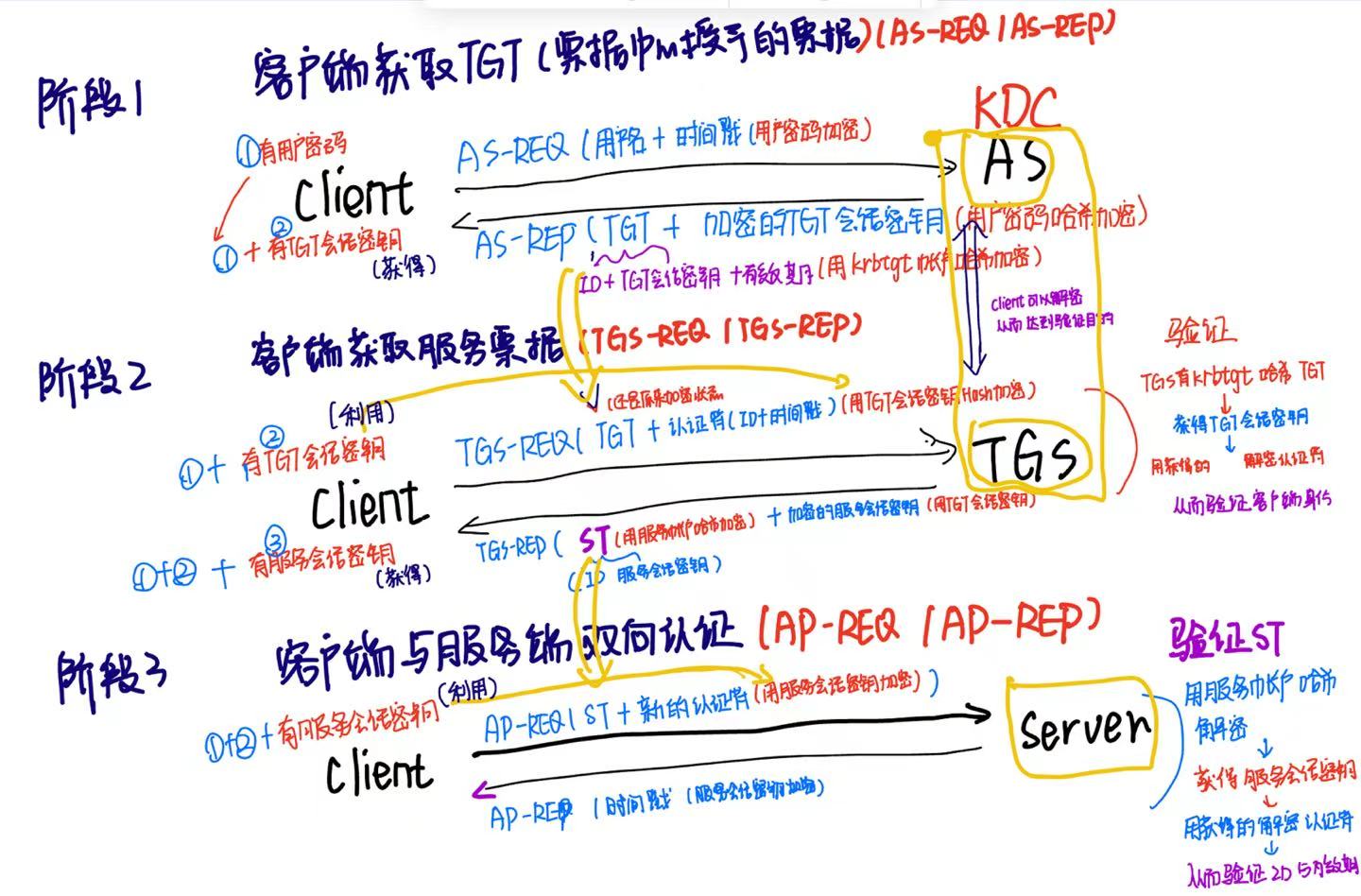 域--NTLM与Kerberos_ntlm域认证-CSDN博客