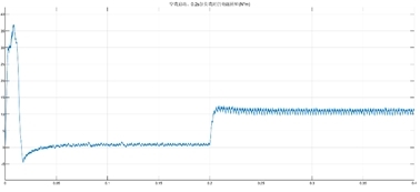 基于PI电流控制器的PMSM矢量控制 MATLAB/SIMULINK仿真模型(2018b)及说明报告-CSDN博客
