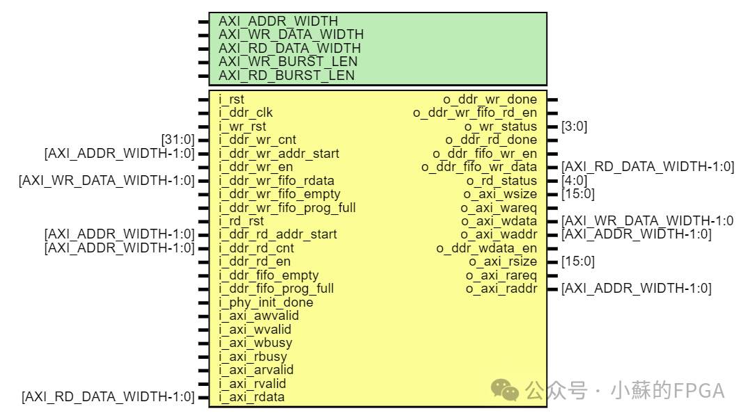 Xilinx DDR4 MIG IP核的AXI接口：FIFO应用-CSDN博客