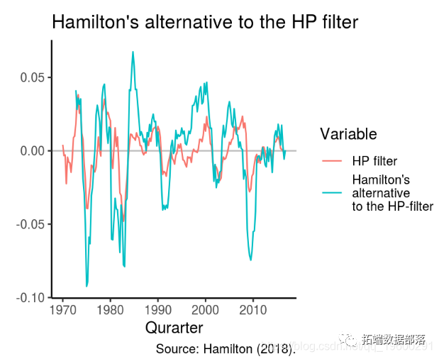 专题：R，Python时间序列分析 递进式学习路径 ARIMA，SARIMA，LSTM，DLNM模型-CSDN博客