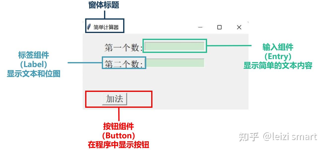 Python图形界面编程tkinter列子python Tkinter界面编程 Csdn博客