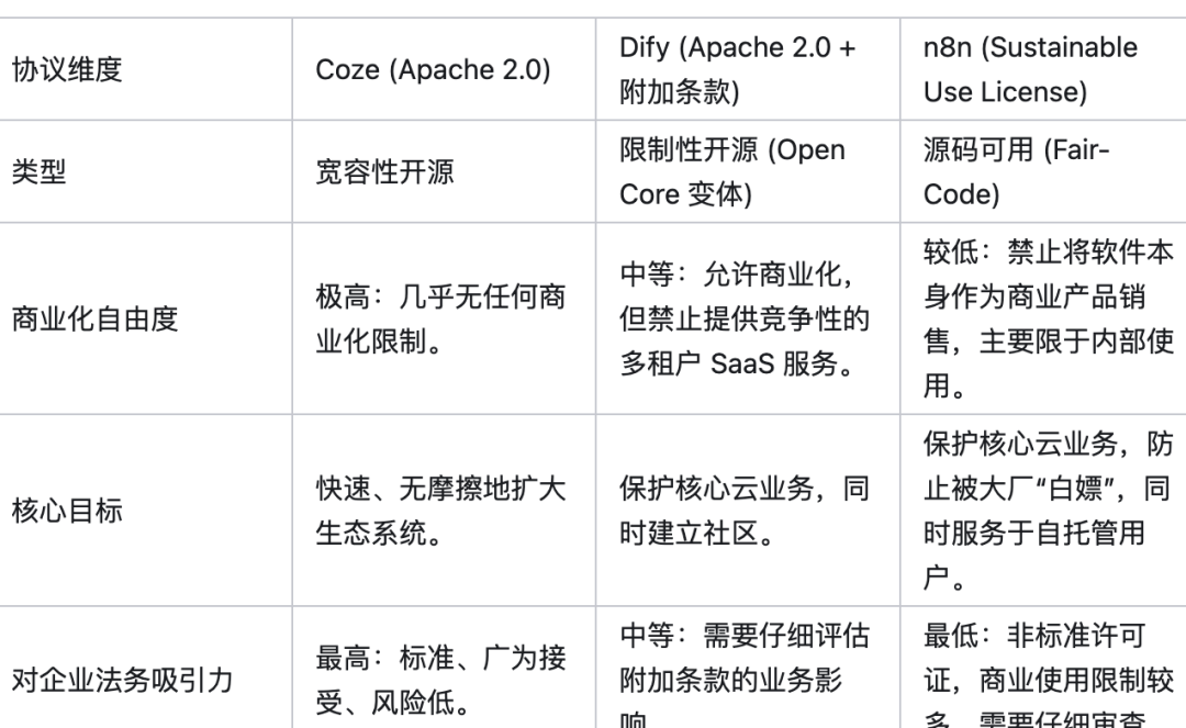 Coze开源了，但为何你的AI Agent还是“孤岛”？_coze是java还是go还是python-CSDN博客