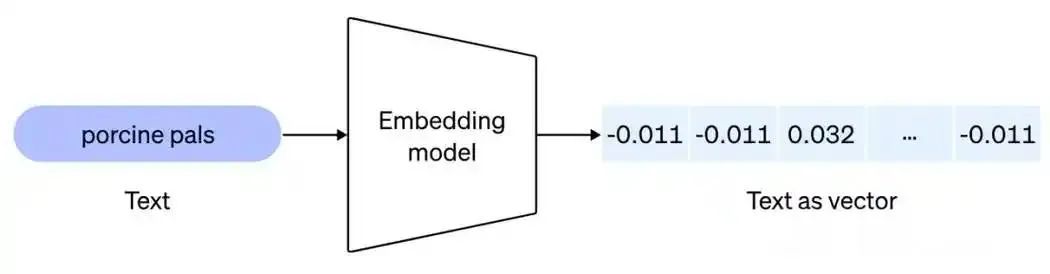 Embedding模型选型指南 | 如何选择最合适的Embedding模型？_embedding模型选择-CSDN博客