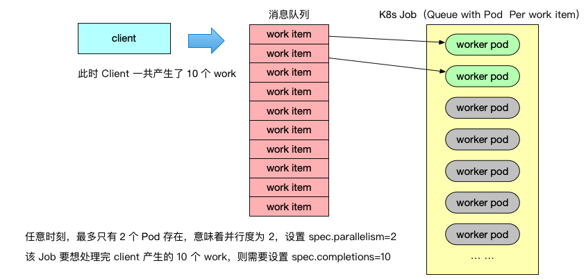 生产级K8s任务编排方案深度解析：使用 K8s 进行作业调度实战分享_任务编排配置怎么设置和解析-CSDN博客