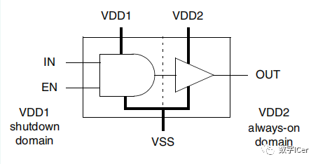 level shifter and isolation_level shifter 输入输出相同-CSDN博客