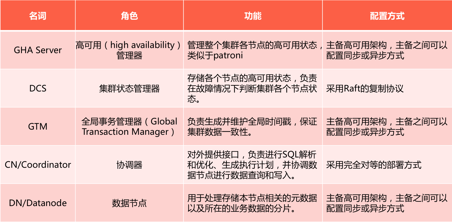 GBase 8C 集群安装部署全攻略，轻松上手！_gbase8c 安装-CSDN博客