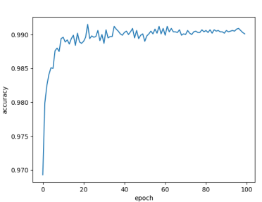 【AI学习笔记9】基于pytorch实现CNN或MLP识别mnist, Mnist recognition using CNN & MLP based on pytorch-CSDN博客