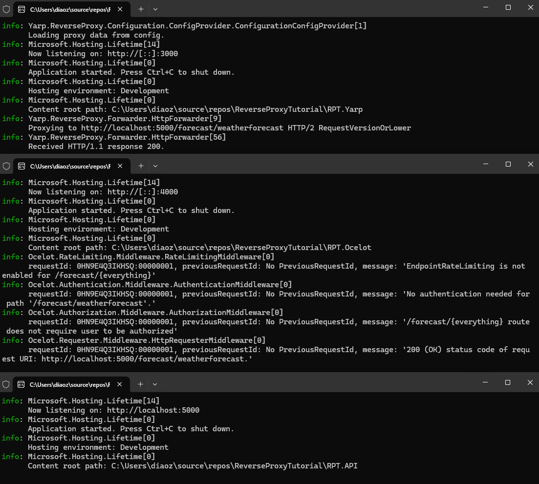 [.NET] API网关选择：YARP还是Ocelot？-CSDN博客