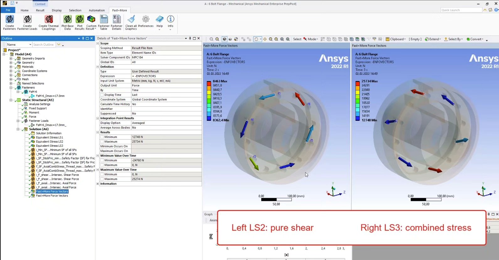 VDI 2230在ANSYS WORKBENCH中的实现：插件、视频、几何模型、有限元模型及过程文档_bolt assessment ...