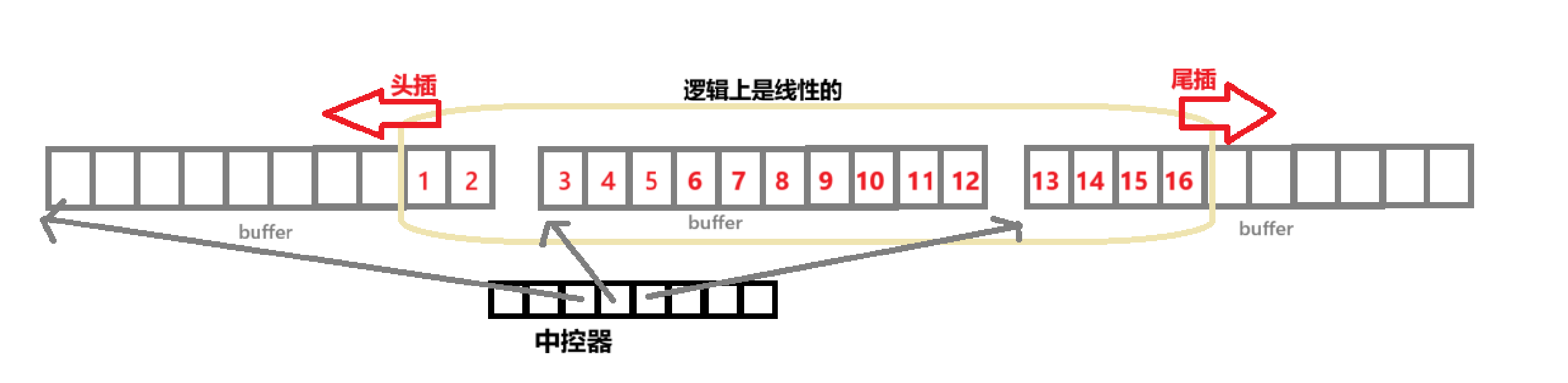 【C++】stack和queue、deque、priority_queue、仿函数-CSDN博客