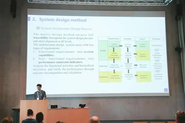 全新MWORKS惊艳亮相第16届国际Modelica大会，共探Modelica技术前沿_mworks 支持sysml-CSDN博客