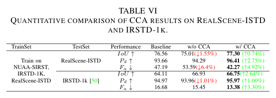红外小目标检测（Infrared Small Target Detection, ISTD）_(infrared small target detection-CSDN博客