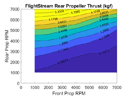 CFD专栏丨FlightStream-基于面元法的快速CFD分析工具-CSDN博客