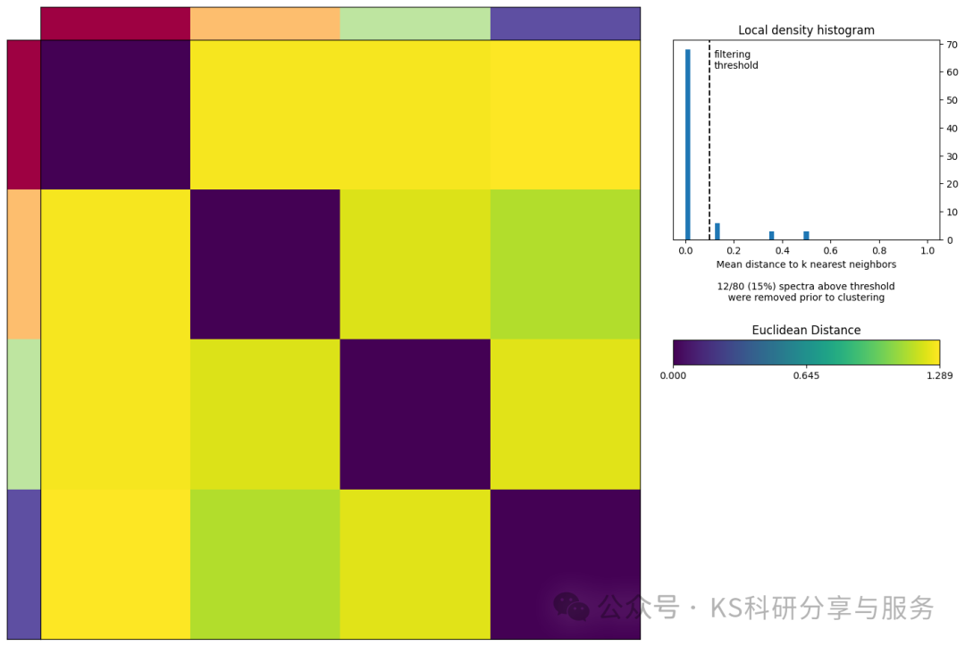 【视频教程】cNMF（Consensus NMF）：基于python的单细胞转录组数据非负矩阵分解分析-CSDN博客