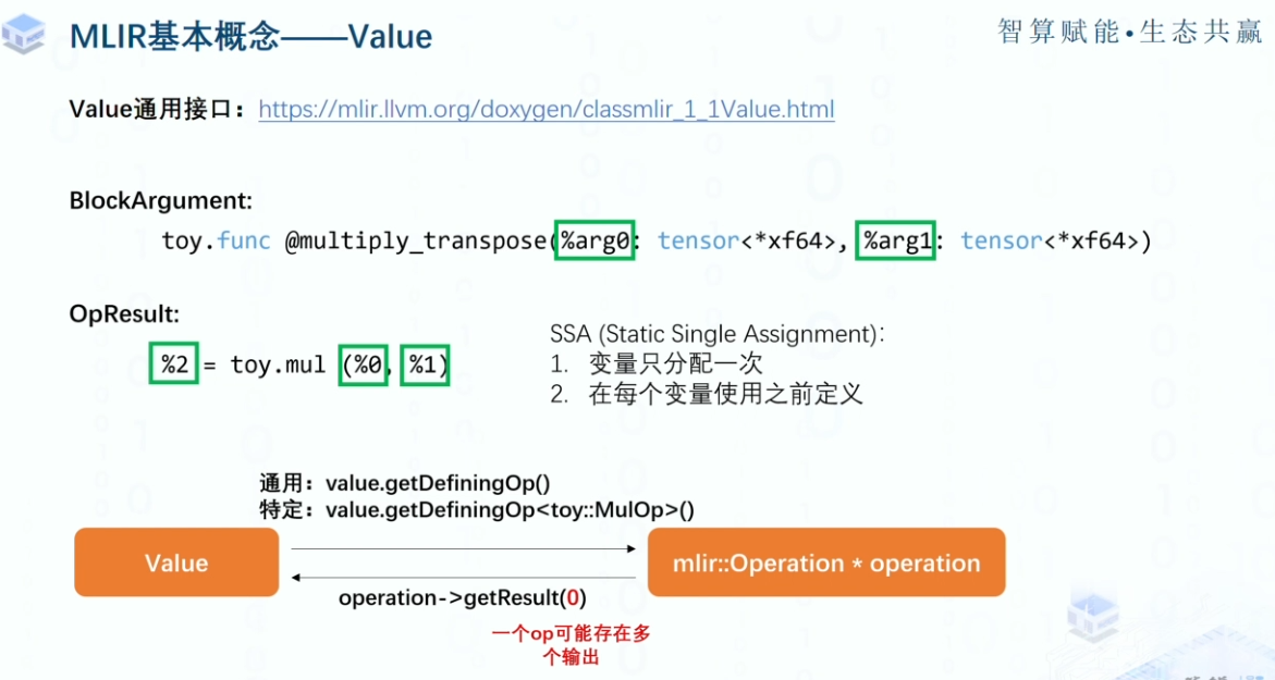【AI编译之路】MLIR出发！！-CSDN博客