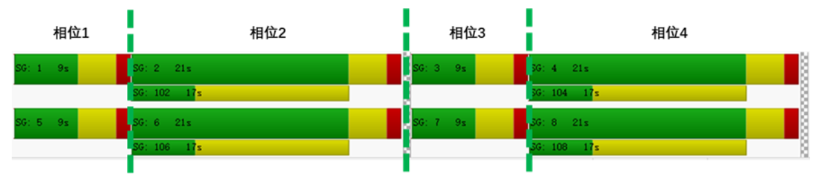 交通工程 | 交叉口分析教程--Ring-Barrier 结构_ring-barrier结构-CSDN博客