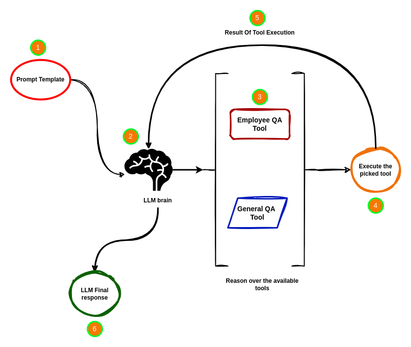 5步打造 GraphRAG 智能体，让 Neo4j 和 AI 完美协作！_neo4j ai-CSDN博客