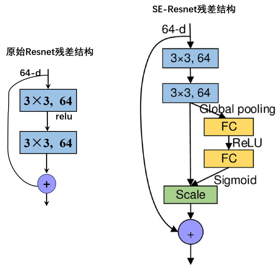 全网首份C-MAPSS航空发动机寿命预测MATLAB代码，基于SE-ResNet网络的发动机寿命预测-CSDN博客